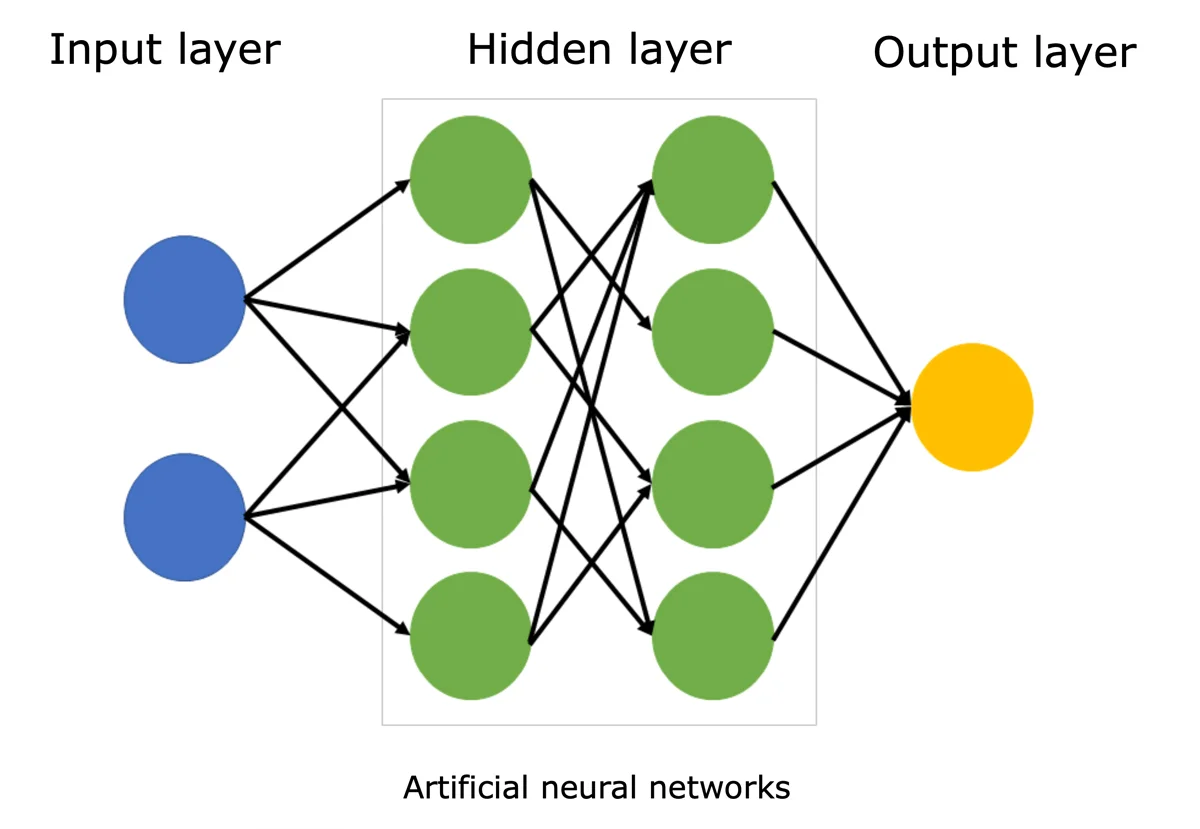 NeuralNet Explorer